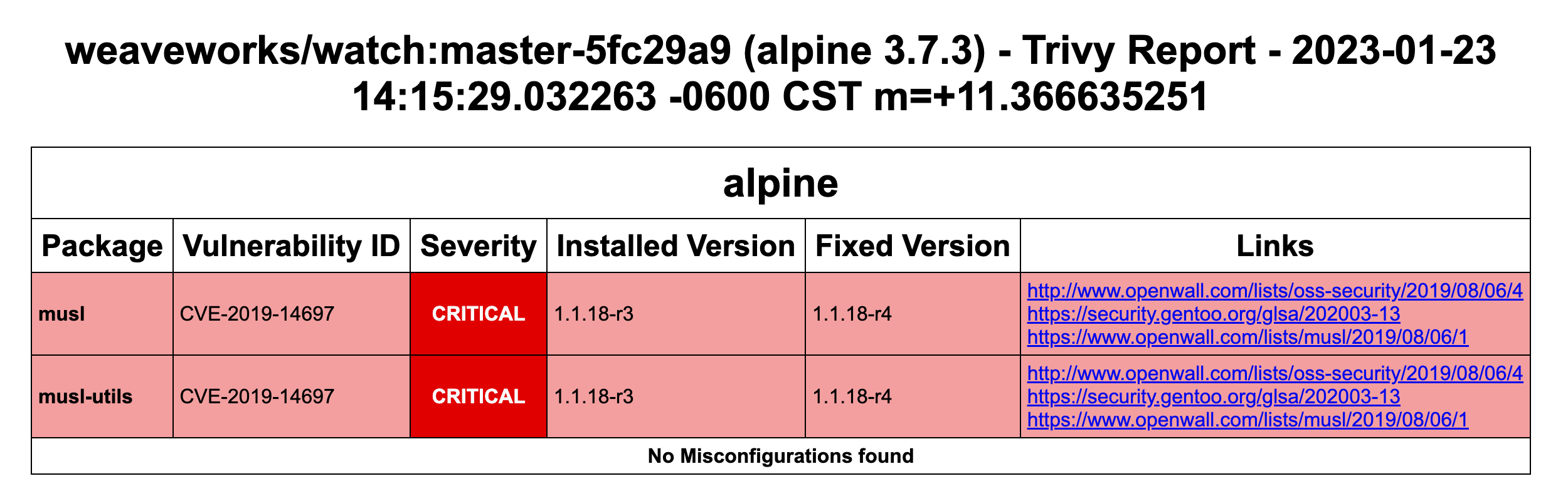 CVE Mitigation: weaveworks/watch:master-5fc29a9 · Issue #2805 · grafana/agent · GitHub
