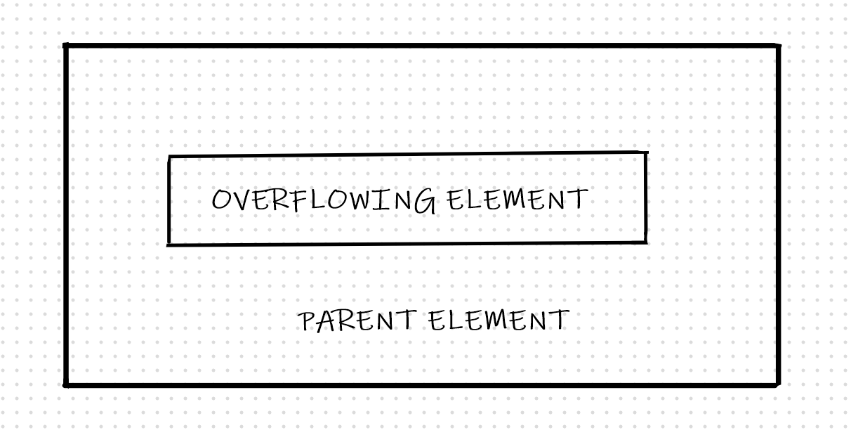 Tooltiphost Add Prop For Setting The Overflowing Element · Issue 18477 · Microsoftfluentui 4959