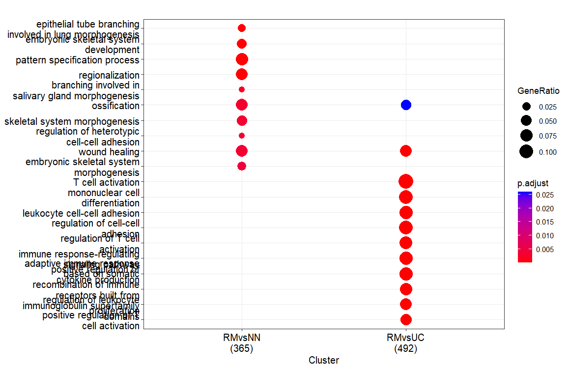Simplify with comparecluster() result is not working as expected · Issue #532 · YuLab-SMU ...