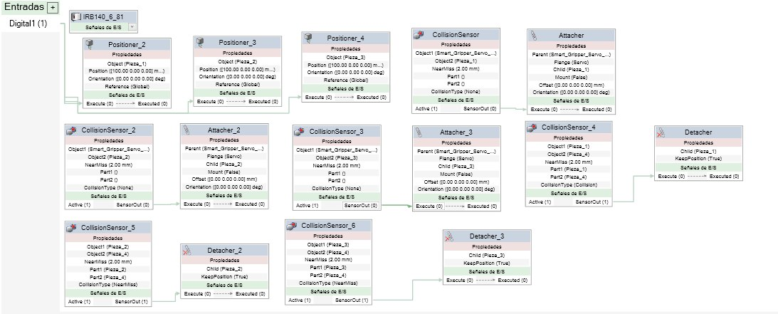 GitHub - wsierrad/Lab5_Robotica