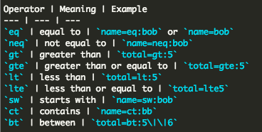 Can't escape pipe in table in documentation · Issue #4227 · postmanlabs ...