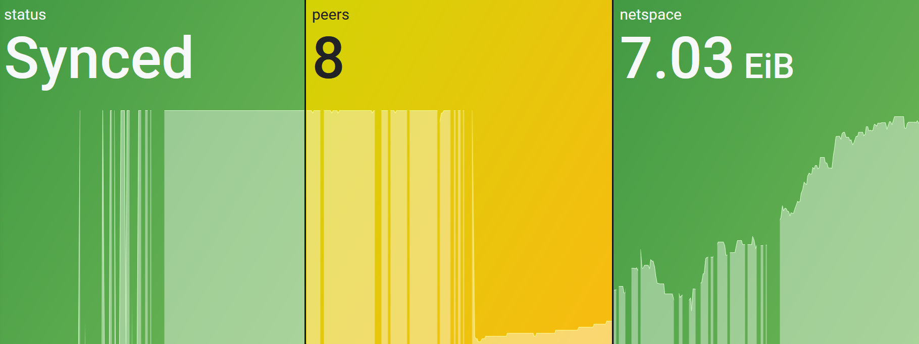 [BUG] concurrent.futures._base.CancelledError causing sync issues (not synced) · Issue #5513 ...