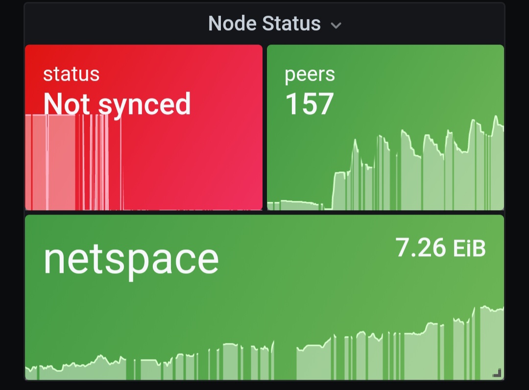 [BUG] concurrent.futures._base.CancelledError causing sync issues (not synced) · Issue #5513 ...