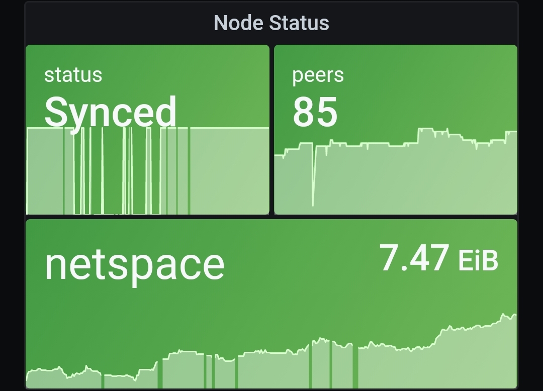 [BUG] concurrent.futures._base.CancelledError causing sync issues (not synced) · Issue #5513 ...
