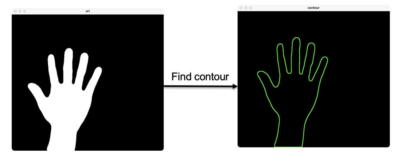 GitHub - LoganYangBo/Hand_Gesture_Controlled_Video_Game