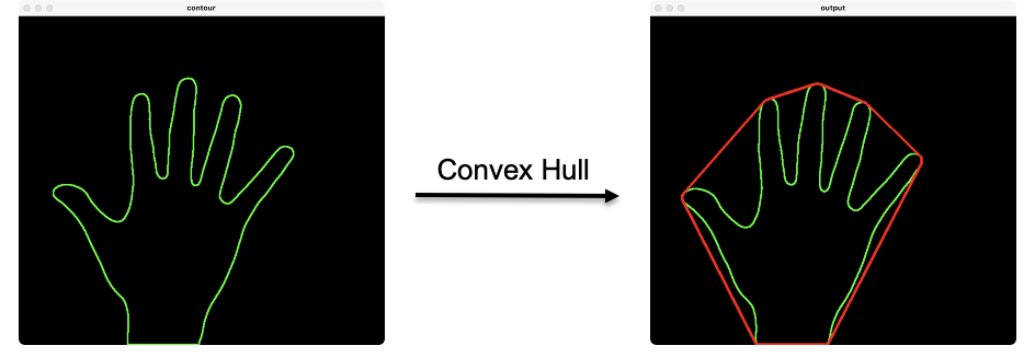 GitHub - LoganYangBo/Hand_Gesture_Controlled_Video_Game