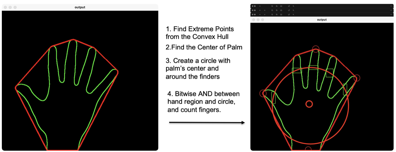 GitHub - LoganYangBo/Hand_Gesture_Controlled_Video_Game