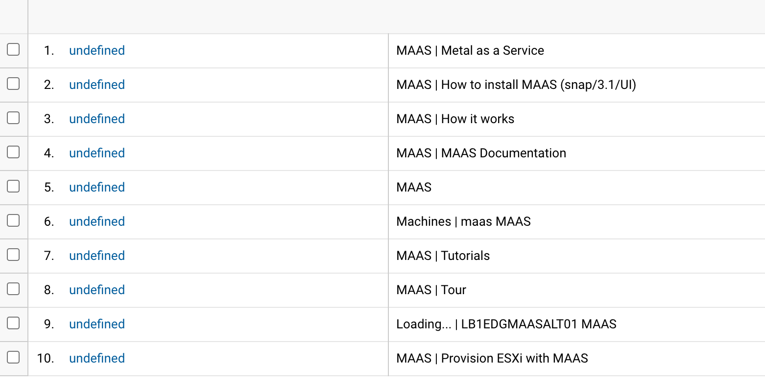 'undefined' Google Analtyics events suggest a bug in our GA event handling · Issue #638 ...