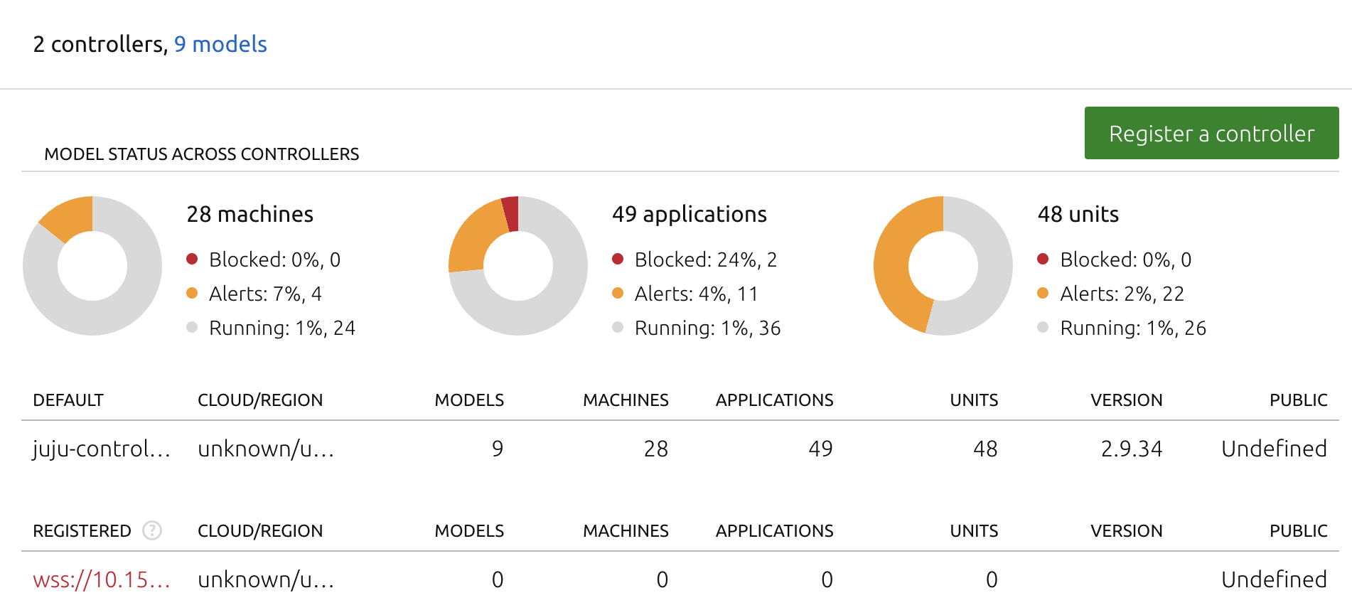Controllers count shows 1 when there are 2 · Issue #1216 · canonical/juju-dashboard · GitHub