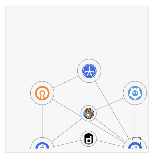 Bundle canvas off centre · Issue #1507 · canonical/juju-dashboard · GitHub