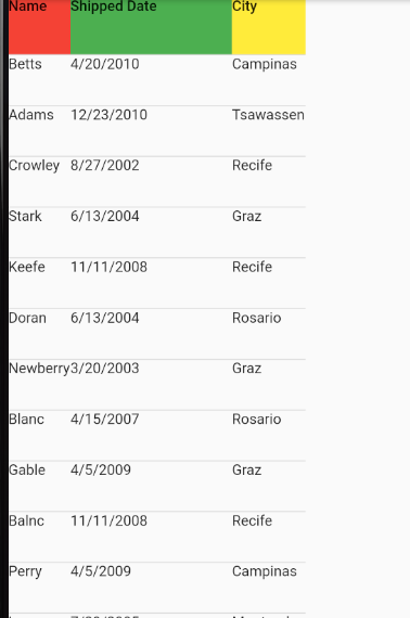 [syncfusion_flutter_datagrid] Cannot understand how fitByCellValue is working · Issue #854 ...