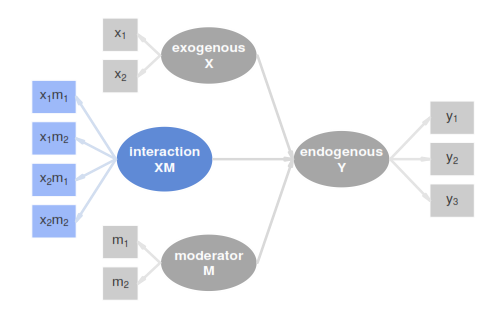 GitHub - GANGGAANURAGA/Structural-Equation-Modeling-SEM: Structural ...