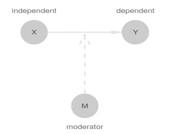 GitHub - GANGGAANURAGA/Structural-Equation-Modeling-SEM: Structural ...