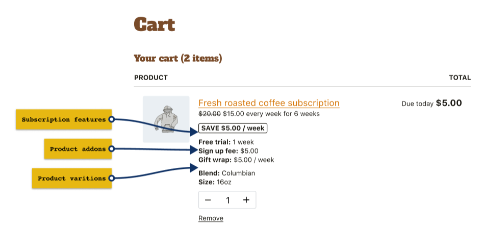 Integration Tracking (WC Subscriptions): display subscriptions details in cart line item · Issue ...