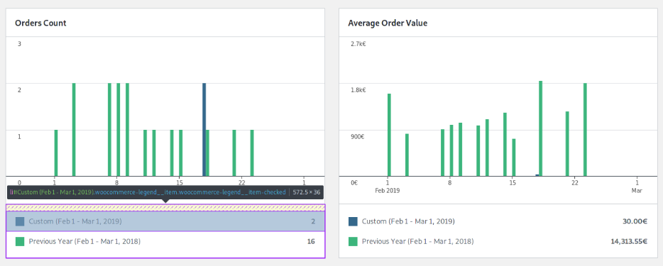 Duplicate Element Ids In The Dashboard · Issue 1719 · Woocommercewoocommerce Admin · Github