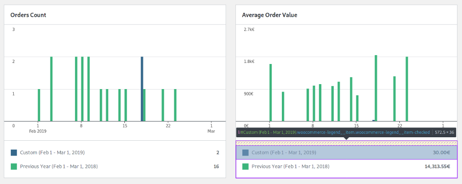 Duplicate element IDs in the dashboard · Issue #1719 · woocommerce/woocommerce-admin · GitHub