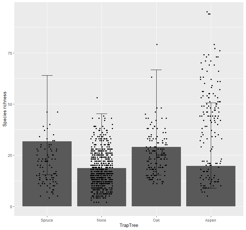 Factors levels in constructGradient() and labels in plotGradient() · Issue #63 · hmsc-r/HMSC ...