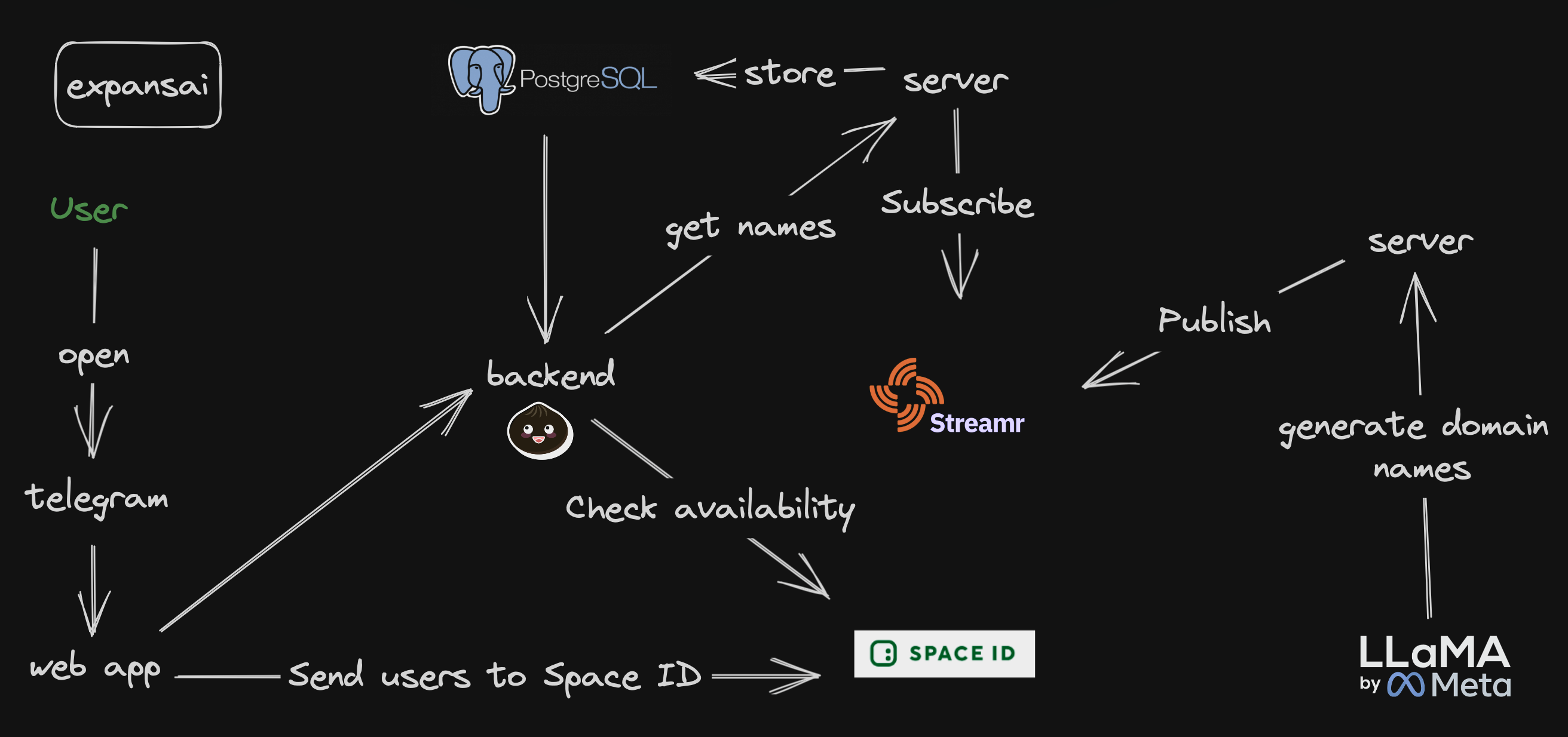 GitHub - aeither/expansai