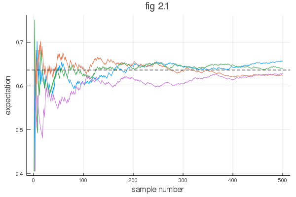 dummy for embedding images in README · Issue #1 · triwave33/julia_bayes_ml_suyama · GitHub