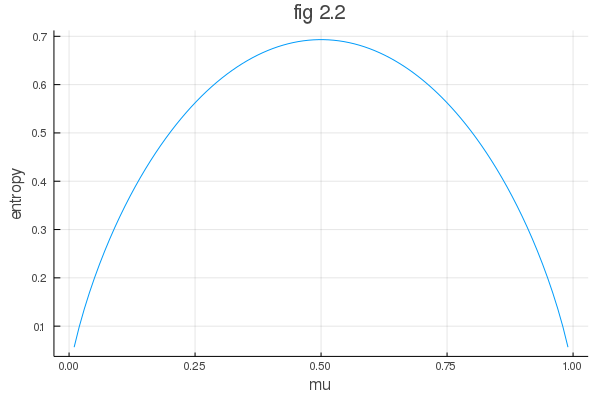 dummy for embedding images in README · Issue #1 · triwave33/julia_bayes_ml_suyama · GitHub