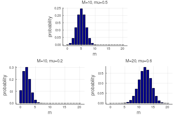 dummy for embedding images in README · Issue #1 · triwave33/julia_bayes_ml_suyama · GitHub