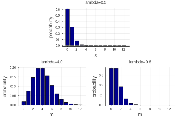 dummy for embedding images in README · Issue #1 · triwave33/julia_bayes_ml_suyama · GitHub
