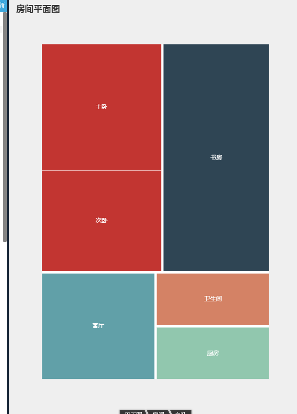 Treemap Resize · Issue 9691 · Apacheecharts · Github