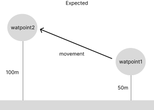Questions about Waypoint Missions · Issue #3 · AutelSDK/MSDK2.0 · GitHub