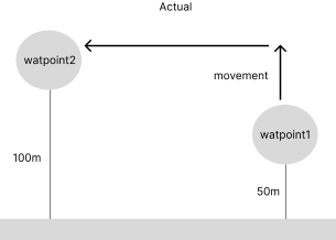 Questions about Waypoint Missions · Issue #3 · AutelSDK/MSDK2.0 · GitHub