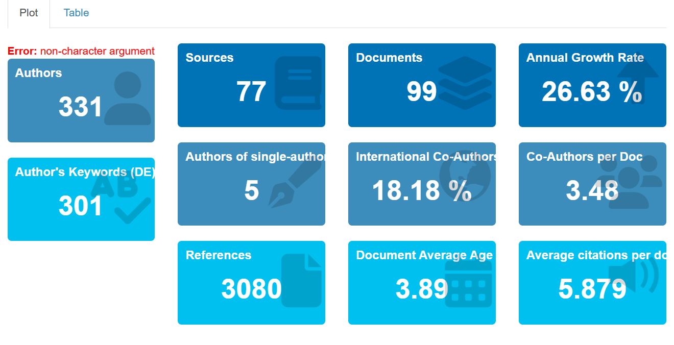 Getting "non-character argument" error while trying to generate overview of information · Issue ...