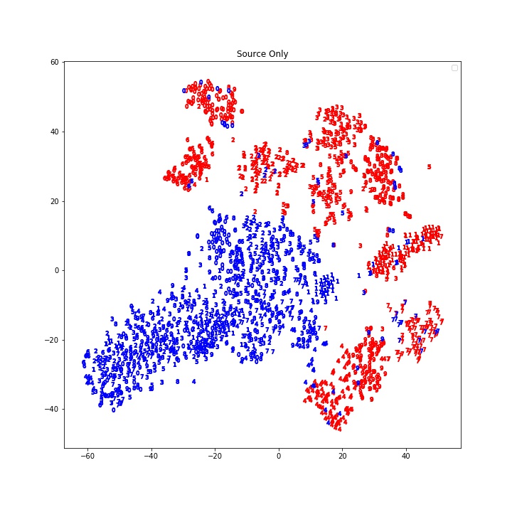 GitHub - JinSakuma/keras_DANN