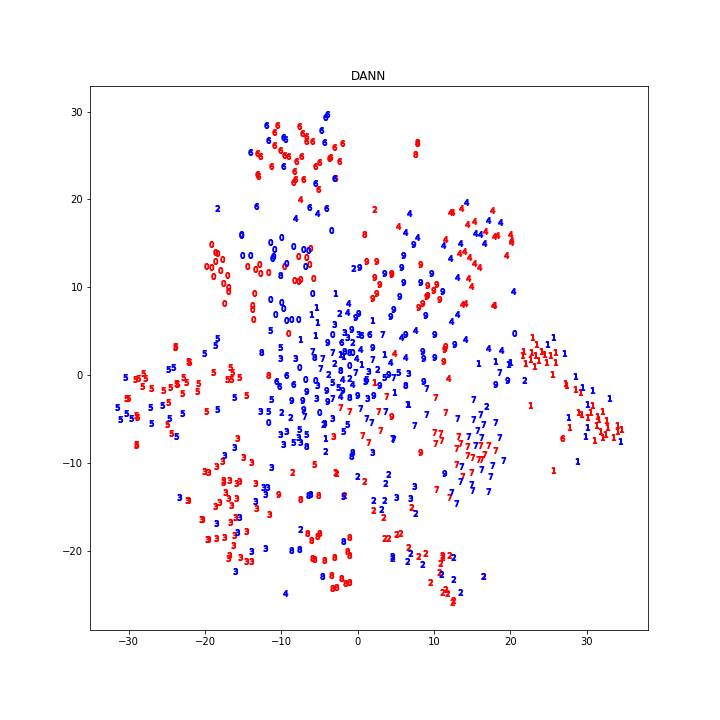 GitHub - JinSakuma/pytorch_DANN