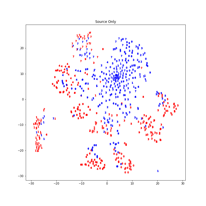 GitHub - JinSakuma/pytorch_DANN