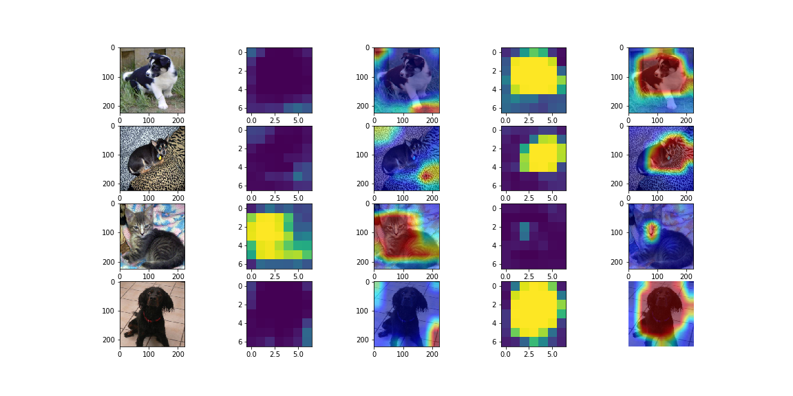 GitHub - JinSakuma/Attention