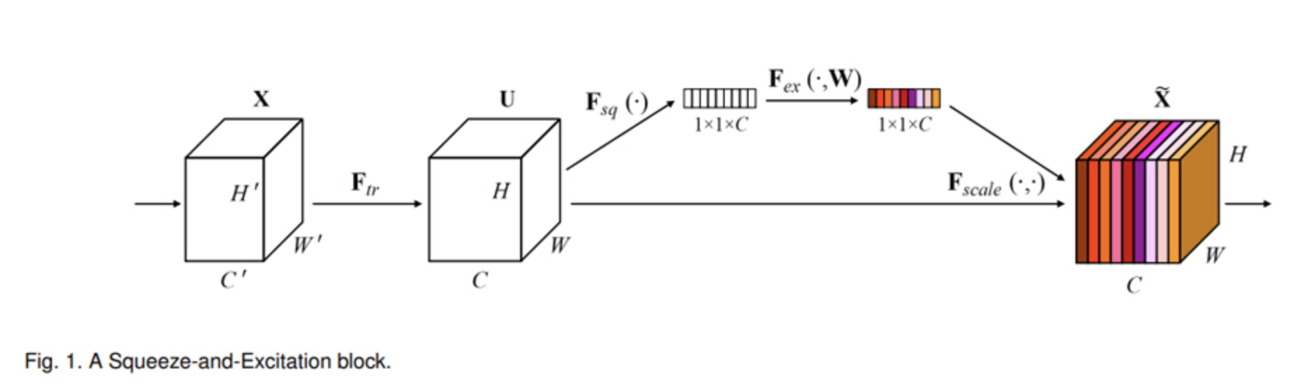 GitHub - JinSakuma/Attention