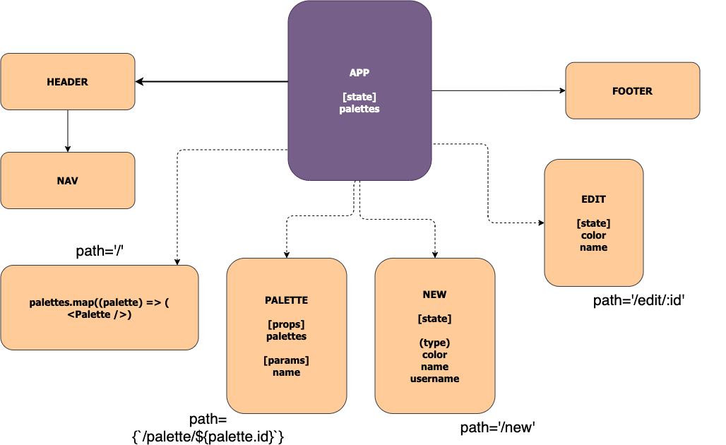 GitHub - Raebaeb/chromatica: A limited color palette-picking website