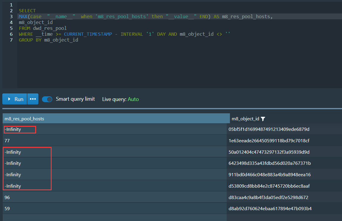 The Sql Query When Using Case When Is Incorrect · Issue 11255 · Apachedruid · Github