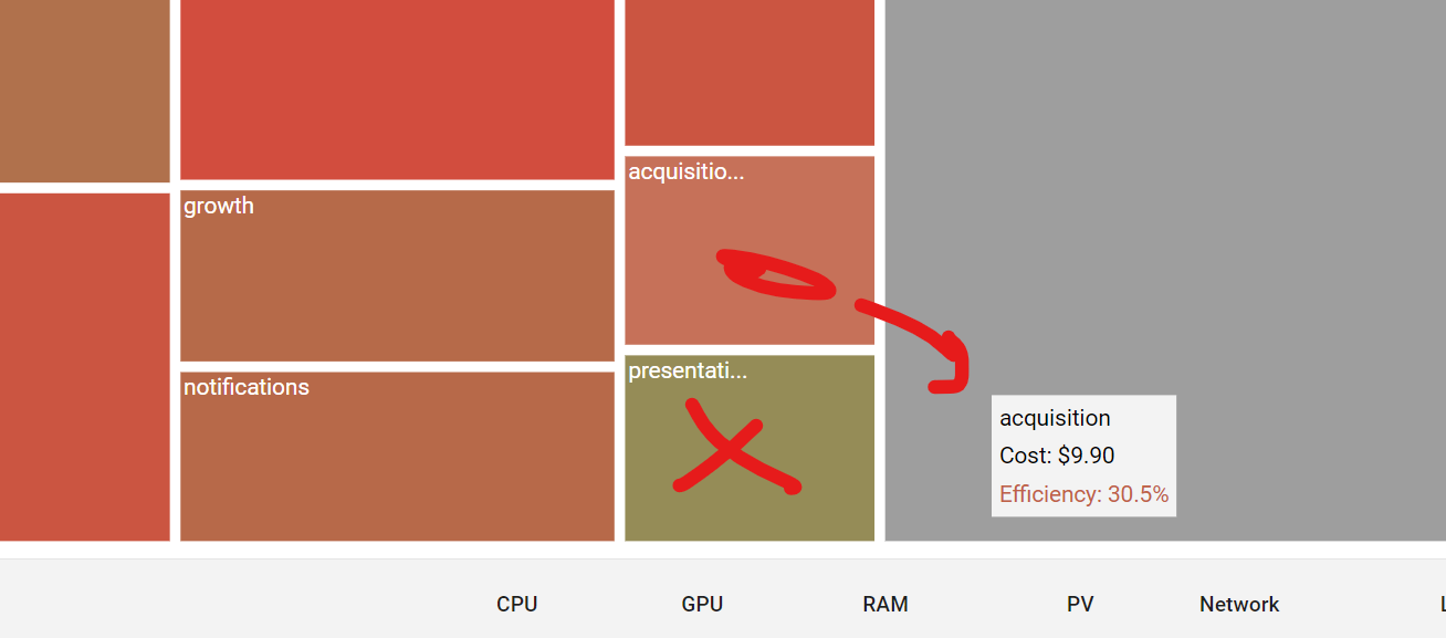 Cost Treemap Ui Bug · Issue 1571 · Kubecost Cost Analyzer Helm Chart · Github