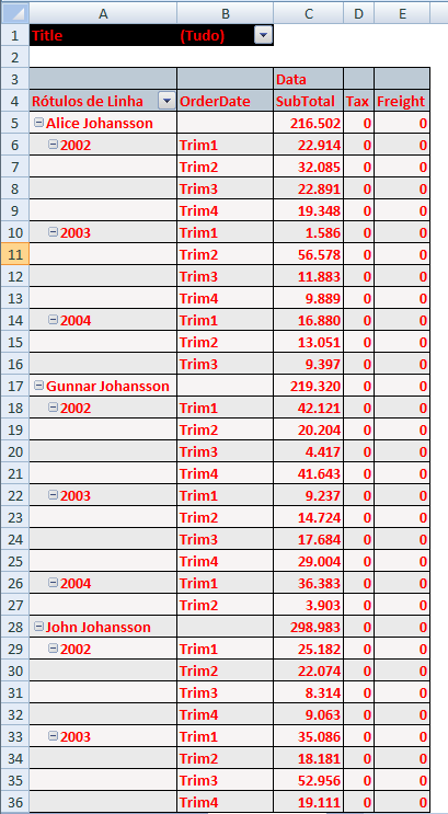 Problems With Conditionalformatting On Pivot Table · Issue 141 · Jankallman Epplus · Github