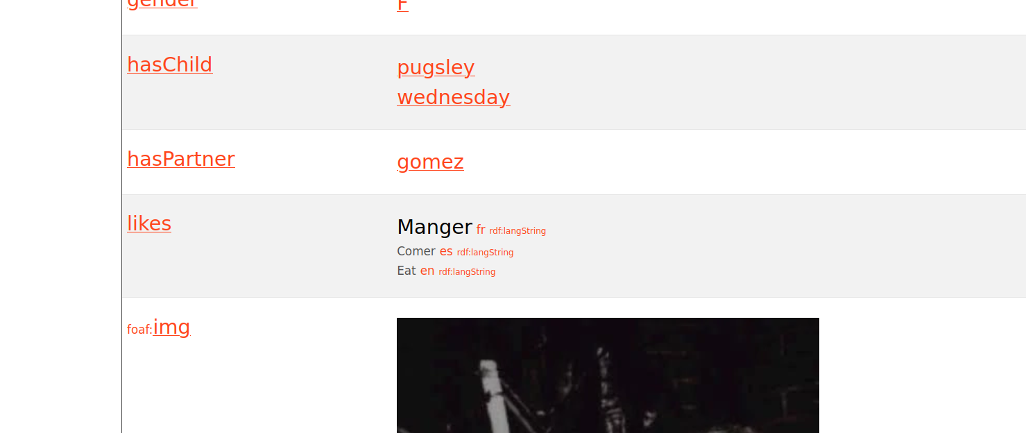 Add examples for renderer review · Issue #130 · zazuko/trifid · GitHub