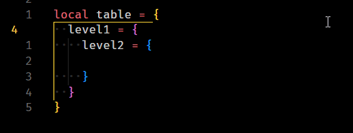 Feat Set `indentblanklinecontextstart` With `context Highlight List` · Issue 504 · Lukas