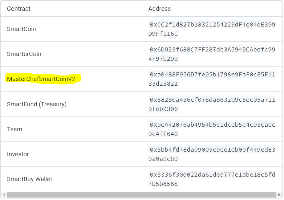 Smartcoin on AVAX showing no data · Issue #1995 · vfat-tools/vfat-tools · GitHub