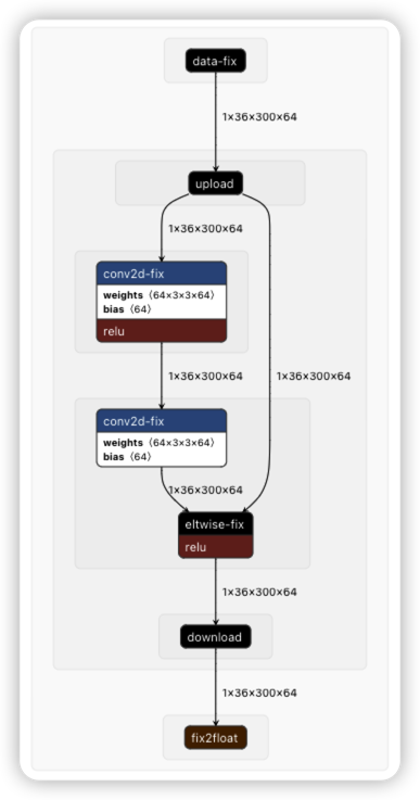 Xmodel Subgraph Support · Issue 1118 · Lutzroedernetron · Github