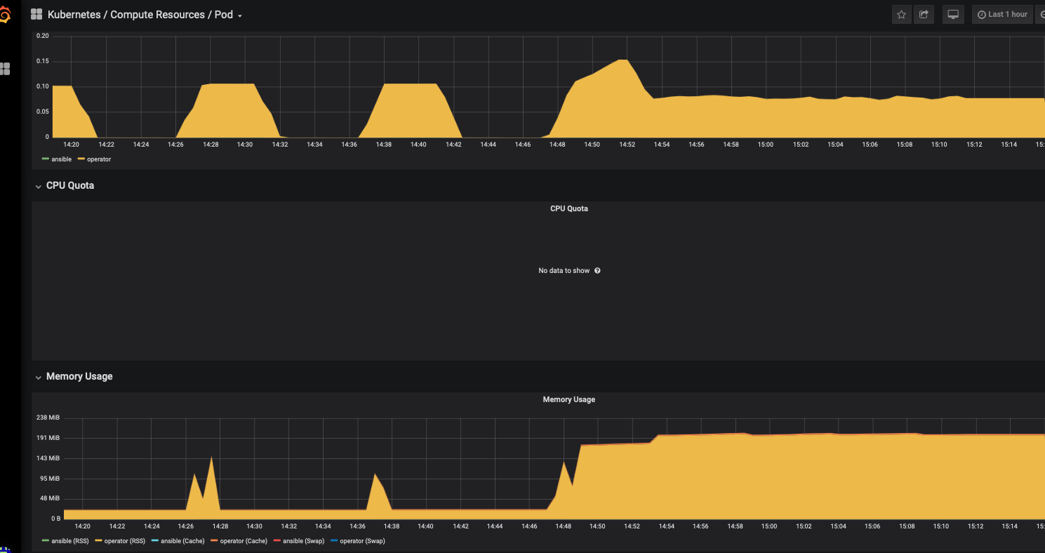 Ansible Operator Hangs On K8s State Present · Issue 2112 · Operator