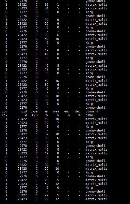 vcuda-core limit don't work · Issue #73 · tkestack/gpu-manager · GitHub