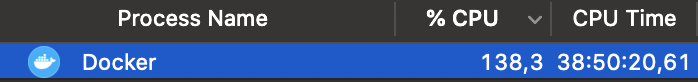High Cpu Usage For Docker Daemon However All Docker Images Have Low Cpu