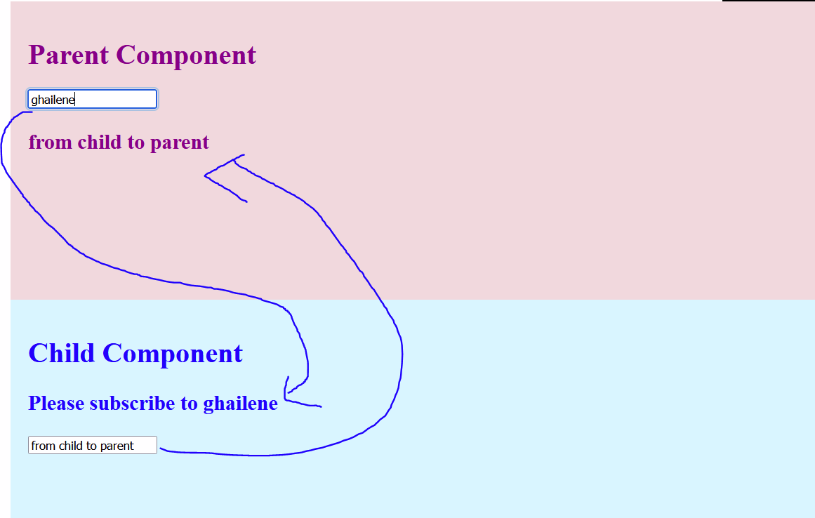 GitHub - ghailen/communication-between-component-input-output