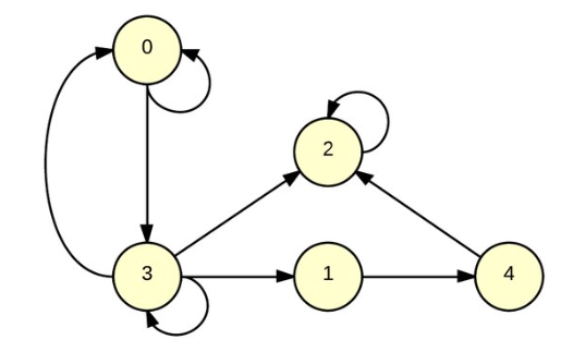 GitHub - deniz997/depth-first-search