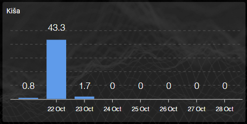 Missing first X-axis label · Issue #226 · RomRider/apexcharts-card · GitHub
