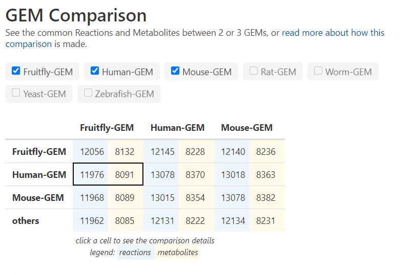 Choosen 3 gems in gem comparison leads to broken site · Issue #823 · MetabolicAtlas ...
